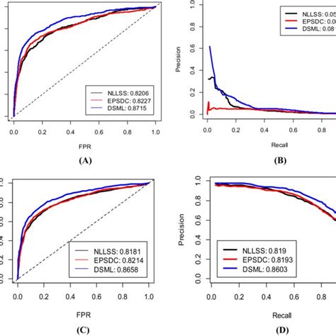 Scheme To Predict The Synergy Of Drug Pairs Based On Multitask Learning Download Scientific