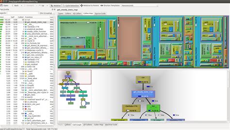Python优化第一步 性能分析实践 知乎