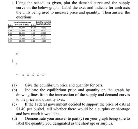 Using The Schedules Given Plot The Demand StudyX