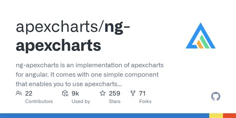 GitHub Apexcharts Ng Apexcharts Ng Apexcharts Is An Implementation Of Apexcharts For Angular