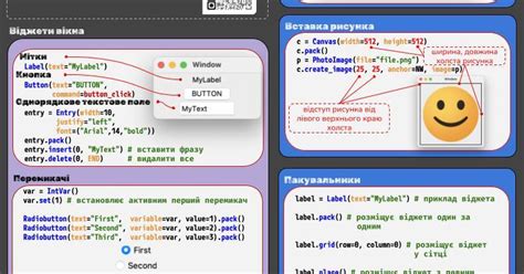 Безкоштовна Шпаргалка для уроку Інформатика тема Python модуль
