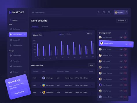 Cyber Security Dashboard By Firoz Hossain On Dribbble
