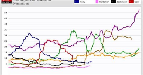 Worried About Donald Trump Heres Why You Shouldnt Album On Imgur