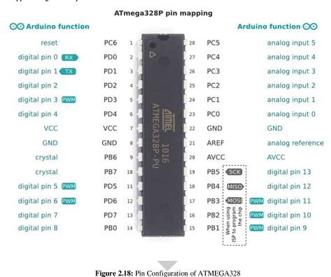 Table 21 From Mems Accelerometer Based Hand Gesture Recognition Of Robotic Vehicle Using Smart