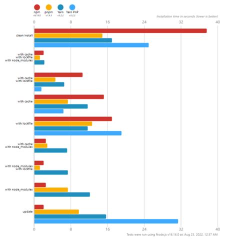 大数据 从multirepo到monorepo 袋鼠云数栈前端研发效率提升探索之路 个人文章 Segmentfault 思否