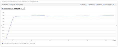 Performance Benchmark Live Streaming Server Net
