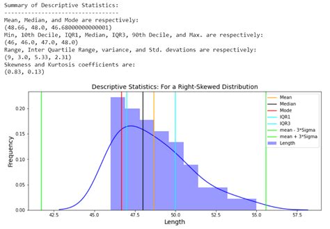 Skewed Right Side Skewed Right Side