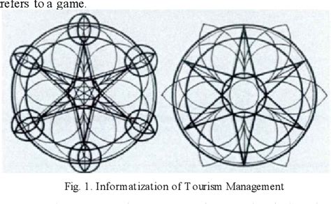 Figure 1 From Informatization Data Collection For University Tourism Management Specialty Based