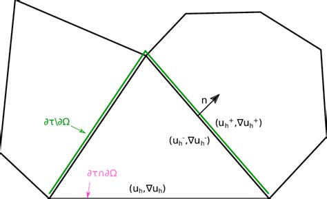 1 Illustration Of Terminology In Finite Volume Discretization