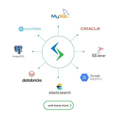 Syntho On Linkedin Syntheticdata Ai Software Demo Integration Connectors Database…