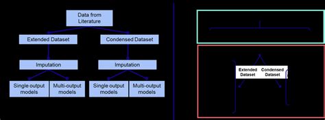 A Workflow B Output And Input Feature Selection Download Scientific Diagram