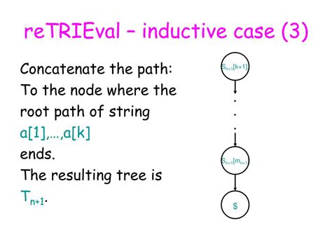 ppt the trie powerpoint presentation free download id 3817200