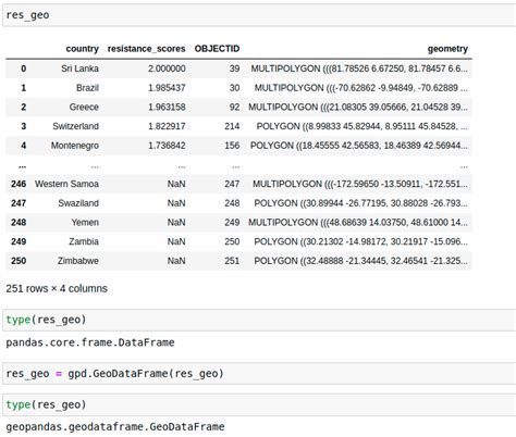 How To Plot Worldwide Antibiotic Resistance Data Using Geopandas In