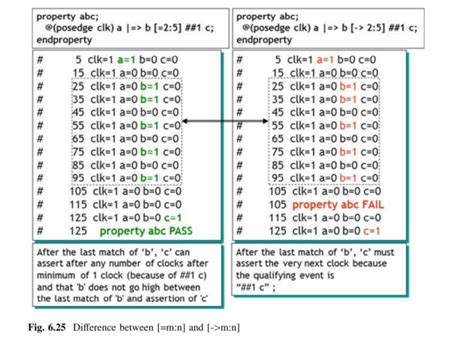 数字验证 断言assertonehot Csdn博客