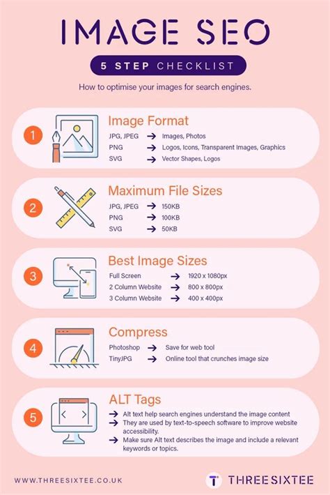 Shilpa Kumari On Linkedin Imageseo Seotips Digitalmarketing
