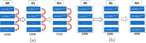 The Global Optimizer De Runs In Parallel Within Cann Gm Represents Download Scientific