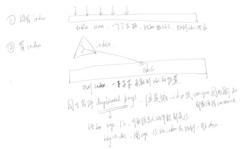 mongodb for dbas allen s blog