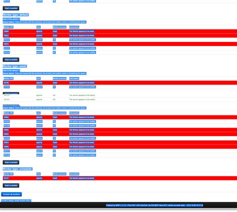 Best Method To Restart Misp Services · Issue 5301 · Mispmisp · Github