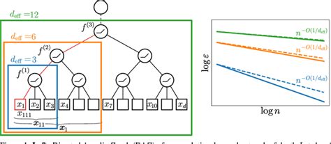 How Wide Convolutional Neural Networks Learn Hierarchical Tasks Paper And Code