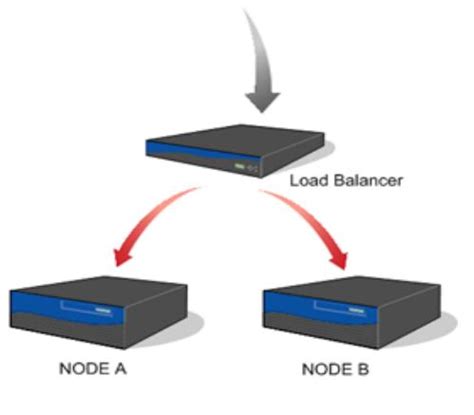 Cluster Computing Grid Computing