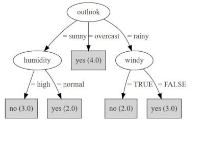 A Simple Grafana Data Source For Outlier Detection POC Part Neteye Blog Com
