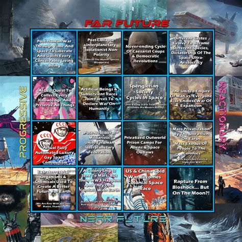 Future Vacation Compass Futurecompasses Future Vacation Compass Futurecompasses