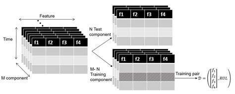 MLP Training Model 4 SIMULATIONS 4 1 Dataset To Illustrate The Download Scientific Diagram