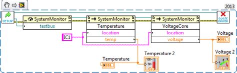 Adc Instrument