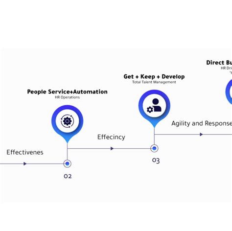 Project Roadmap Experts Hr