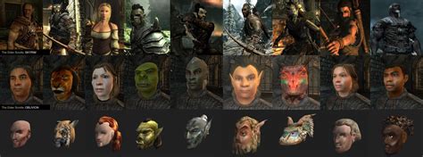 Visual Evolution Of Character Models Of The Elder Scrolls Series