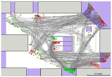 Example Of A Railway Station Scenario Pedestrian Trajectories Dark