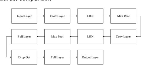 Figure From Lidar Image Classification Based On Convolutional Neural Networks Semantic Scholar
