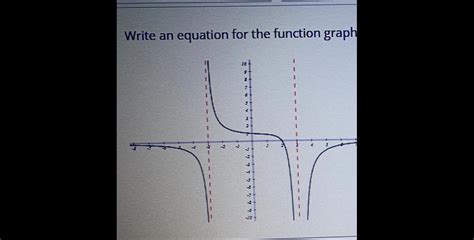 [answered] Write An Equation For The Function Graph 1 1 1 1 1 7 6 5 1 T