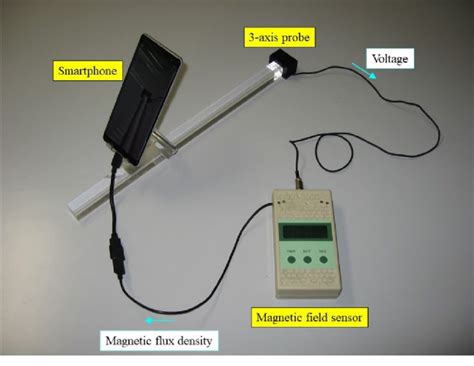 Proposed Augmented Reality Ar Based Visualization System Download