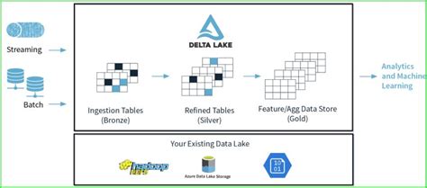 Learnwithme Azure Azuredataengineer Databricks Azuredatabricks