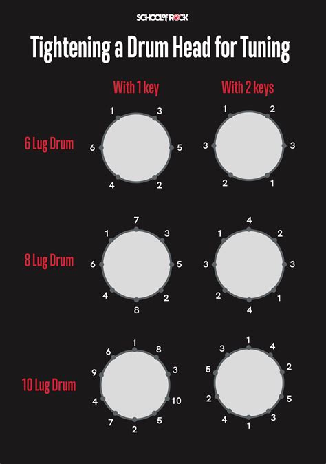 How To Tune Your Drums How To Play Drums Drums Learn Drums