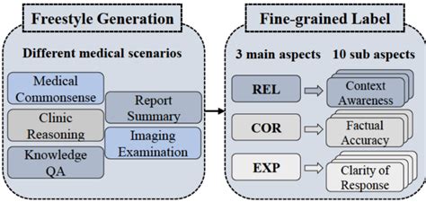 논문 리뷰 Hierarchical Divide And Conquer For Fine Grained Alignment In
