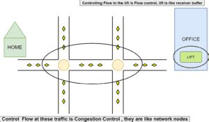 Flow Control Vs Congestion Control In TCP Baeldung On Computer Science