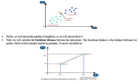 Customer Churn Prediction Using Machine Learning