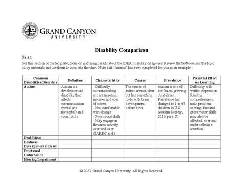 Spd 200 Rs Disability Comparison Template Disability Comparison Part 1 For This Section Of The