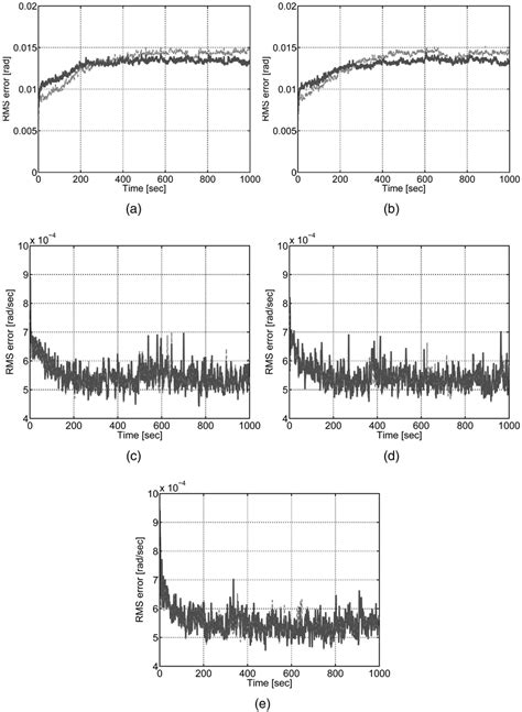 Faulty State Rms Estimation Errors For New Algorithm Bold Solid Line