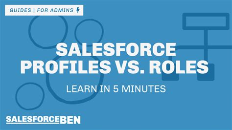 Learn Salesforce Roles And Profiles In 5 Minutes Feat Permission Sets