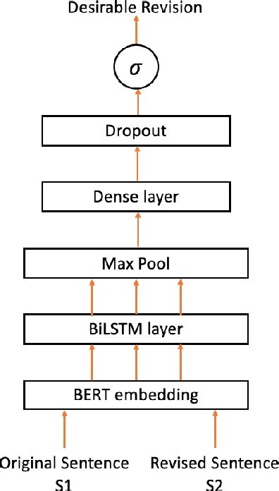 Figure 1 From Predicting Desirable Revisions Of Evidence And Reasoning