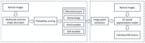 geometric self supervised learning a novel ai approach towards