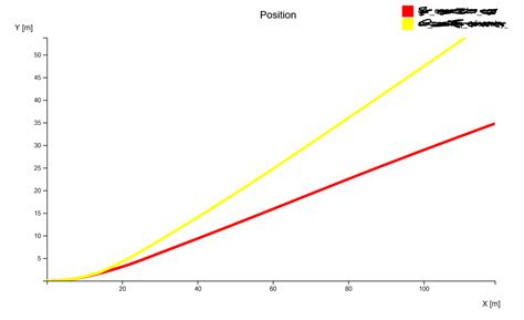 Javascript Is There An Axis Equal In D3 Stack Overflow