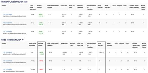 reads in yugabytedb tuning consistency latency and fault tolerance