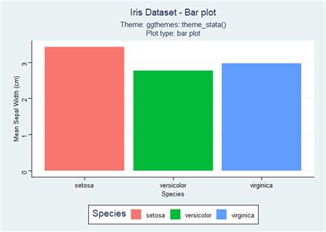 Vignette Generate Your Own Ggplot Theme Gallery Musings On R A Blog On All Things R And