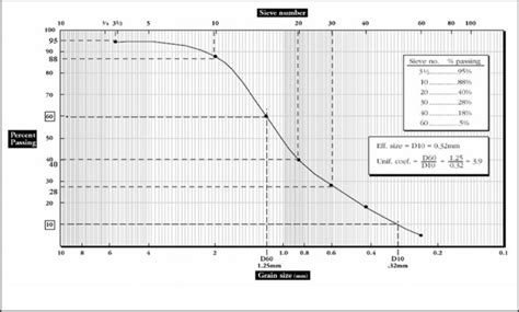 Sand Particle Size Chart Ponasa