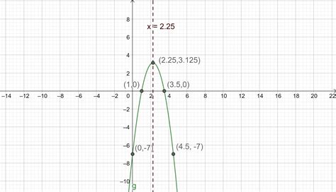 Graph The Function Using End Behavior Intercepts And Compl Quizlet