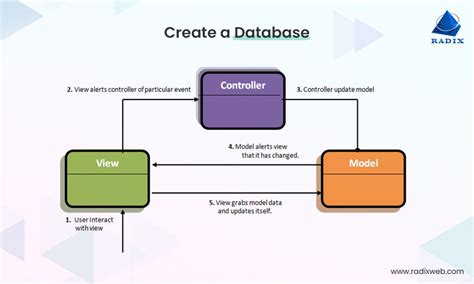 Steps On How To Build A Web App From Scratch Updated